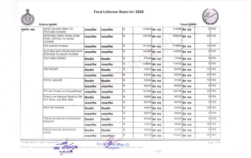 New Circle Rate Gurgaon 2026 27- Final Collector Rate Year 2026-27