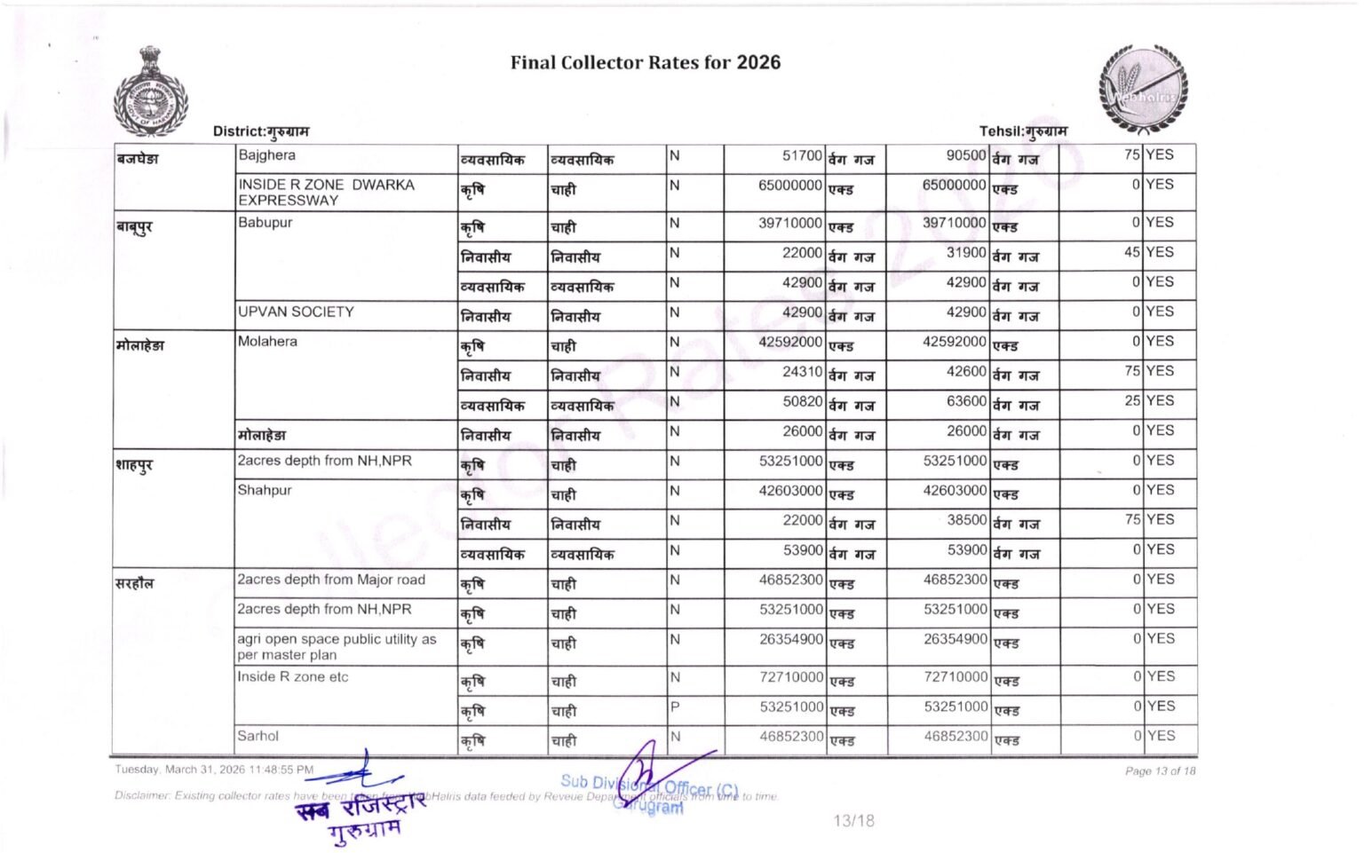 New Circle Rate Gurgaon 2026 27- Final Collector Rate Year 2026-27